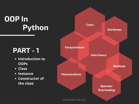 Nail Object Oriented Programming Oop In Python Class And Instance