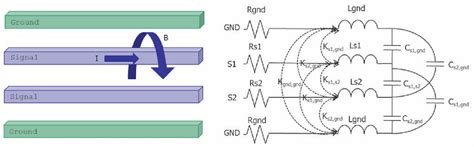 Todays Analog Rf Designs Need Interconnect Inductance Extraction Tech Design Forum Techniques