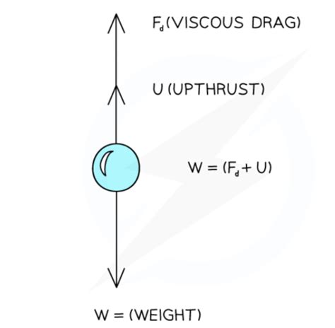 Physics Materials Flashcards Quizlet