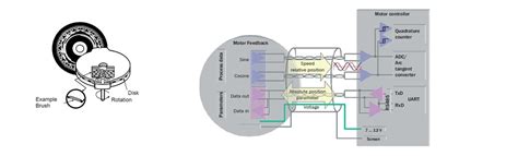Absolute Hiperface Advanced Motion Controls