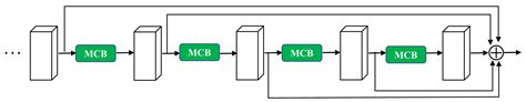 A Neural Network For Hyperspectral Image Denoising By Combining SpatialSpectral Information