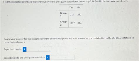 Solved Find The Expected Count And The Contribution To The Solved Find The Expected Count And The Contribution To The