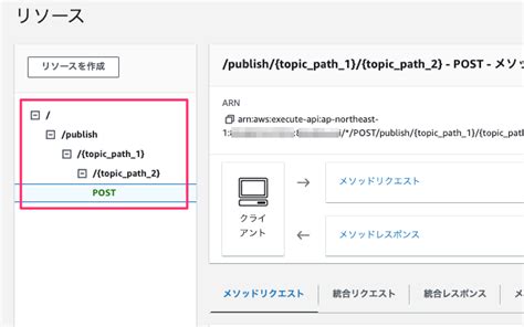 Aws Iot Core に Amazon Api Gateway からメッセージを Publish する方法 Developersio