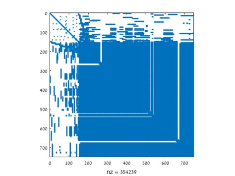 Sparsification Example Using Algorithm 2 On The Left An Information