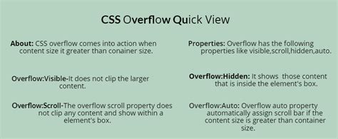 Learn And Understand Css Overflow Property Shape Your Path