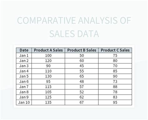 Comparative Analysis Of Sales Data Excel Template And Google Sheets