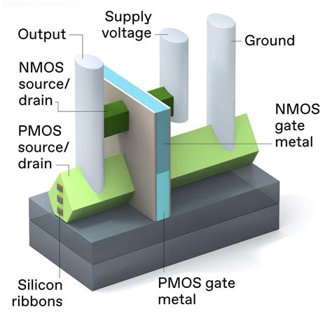Transistor Evolution Ieee Spectrum