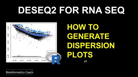 Deseq Tutorial And Visualization How To Plot Dispersion Estimates Youtube