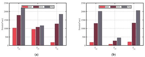 Self Adaptive Path Tracking Control For Mobile Robots Under Slippage