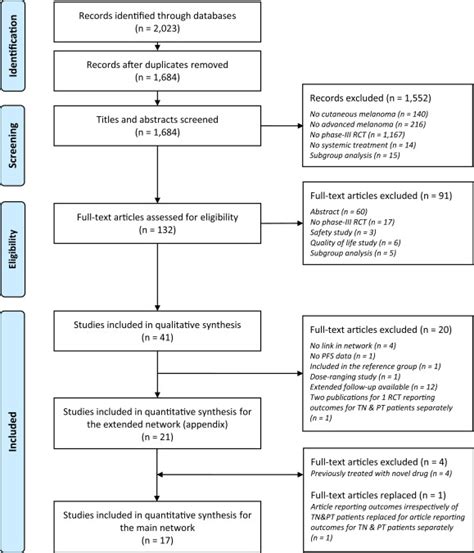 Systematic Literature Review Improving Systematic Literature Review With Automation And
