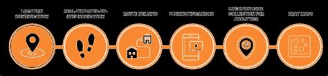 indoor navigation system and tracking solution precision guidance