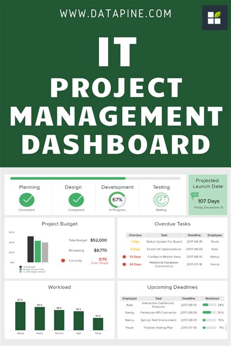 Learn 25 Dashboard Design Principles Bi Best Practices Artofit