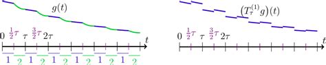 figure 1 from on time splitting methods for gradient flows with two