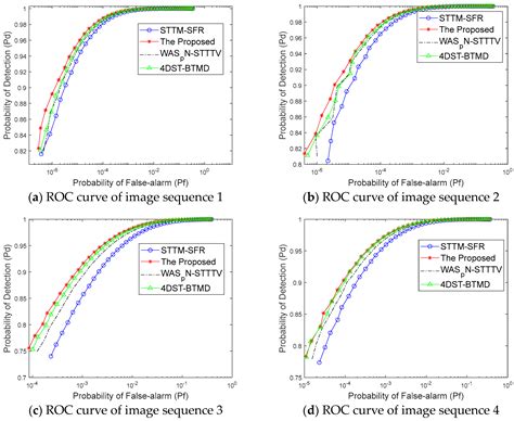 Matrix Separation And Poisson Multi Bernoulli Mixture Filtering For Extended Multi Target
