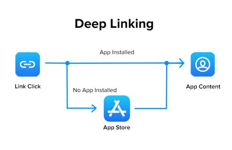 How To Grow User Engagement On IOS Mobile Applications