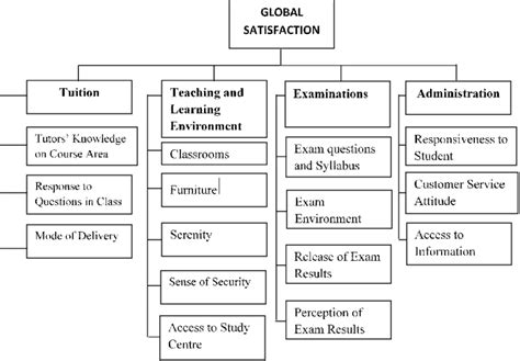 Disaggregation In Multiple Criteria Decision Analysis 10 Download Disaggregation In Multiple Criteria Decision Analysis 10 Download