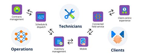 D365 Field Services Companial