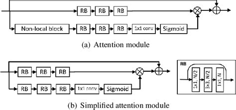 Figure 1 From Learned Image Compression With Discretized Gaussian Mixture Likelihoods And
