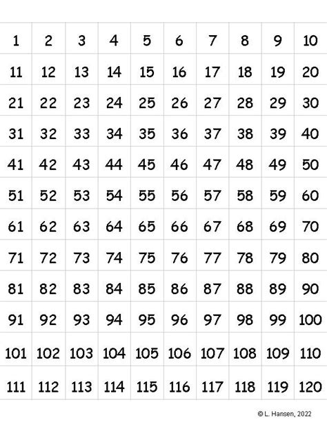 Skip Counting Classful