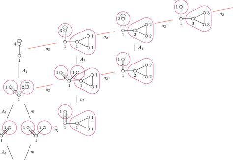 Quiver Subtraction Algorithm For The Moduli Space Of 4 Su3
