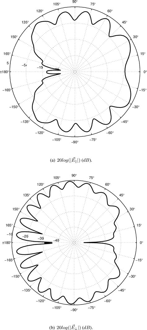 Figure 11 From Development Of A Uniform Theory Of Diffraction For