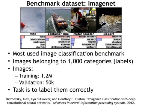 Robustness Of Compressed Cnns Ppt