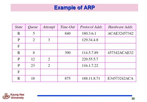 PPT Chapter ARP And RARP PowerPoint Presentation Free Download ID