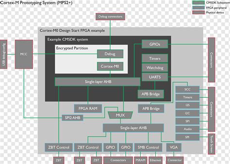 Arm Cortexm Png Images Pngwing 45 Off