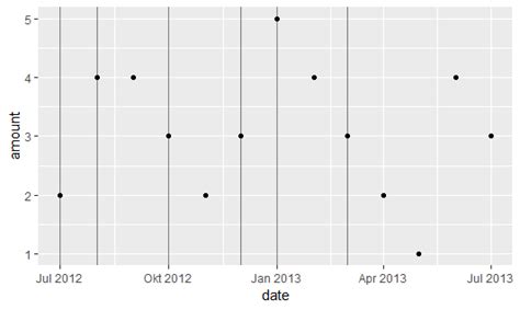 R Error Discrete Value Supplied To Continuous Scale When Using