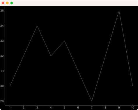 Plotting In Pyqt Using Pyqtgraph To Create Interactive Plots In Your