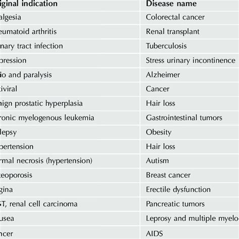 1 Translational Bioinformatics Tbi Bridges Between Bioinformatics And