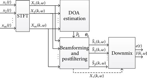 figure 1 from capturing and reproducing spatial audio based on a circular microphone array
