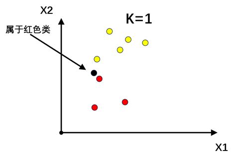 基于部分机器学习算法糖尿病预测系统 机器学习预测系统 csdn博客