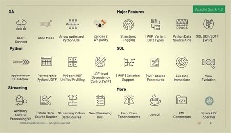 Pyspark Dataengineering Bigdata Spark Apachespark Datascience Shiva Pandey