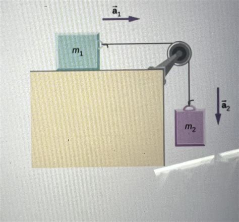Solved Two Blocks Are Connected By A Massless Rope Mass Of