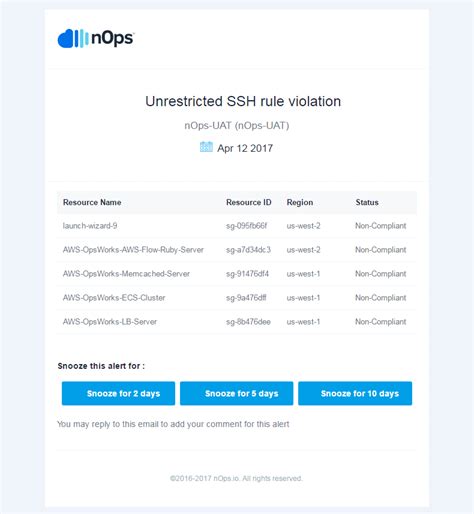 NOps Rules Unrestricted SSH NOps