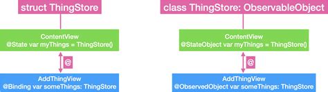 swiftui apprentice chapter 11 managing data with property wrappers kodeco