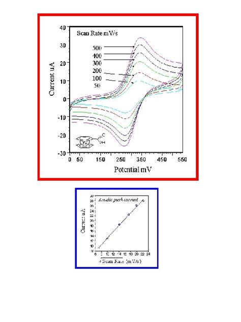 Section 5 Voltammetric Methods Voltammetric Methods Historical Electrolysis