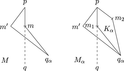 Lipschitz Deformation Of Mα Documentclass[12pt]{minimal} Download
