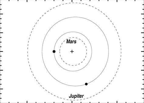 Orbit Diagram For Planets Detected Around UMa These Two Planets Download Scientific Diagram