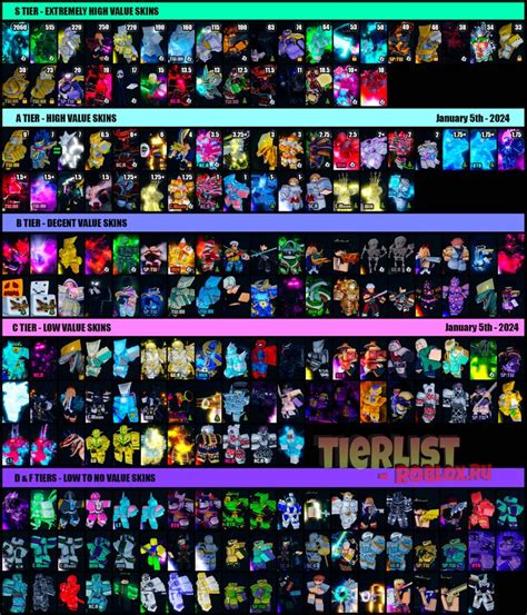 Тир Лист Юба 1 59 Roblox Jojo Memes