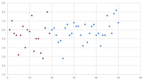 Tutorial K Means Clustering Analisis Teori Strategi Dan Praktek Catatan Budi
