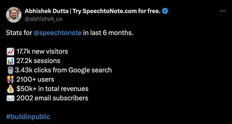 Abhishek Dutta On Linkedin Have Launched And Been Growing Speech To Note Over The Past 6 Months