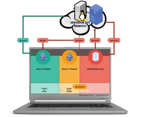 Libro Lenguaje De Programación Rust