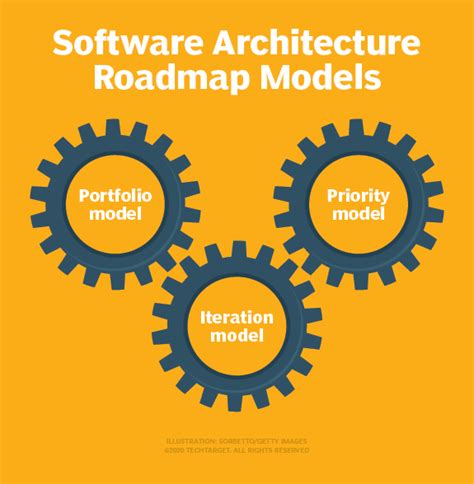 How To Create An Effective Software Architecture Roadmap Techtarget