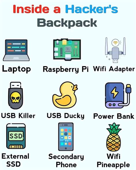 Rahul Raj V K On Linkedin Day86 Hacker Backpack Laptop Purpose Software Raspberry