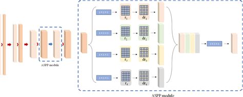The Architecture Of Aspp Fs Module Download Scientific Diagram
