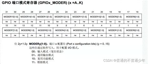 1 stm32的gpio stm32有几组io csdn博客