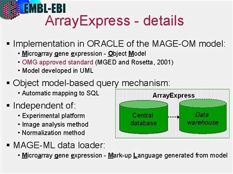 MIAME And Array Express A Standard For Microarray