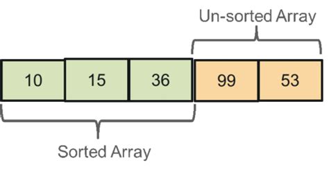Selection Sort In Java Java Program For Selection Sort Edureka